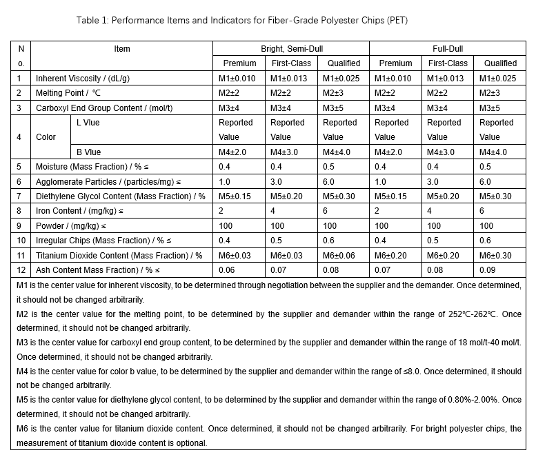 Fiber-Grade Polyester Chips (PET) - HanLink